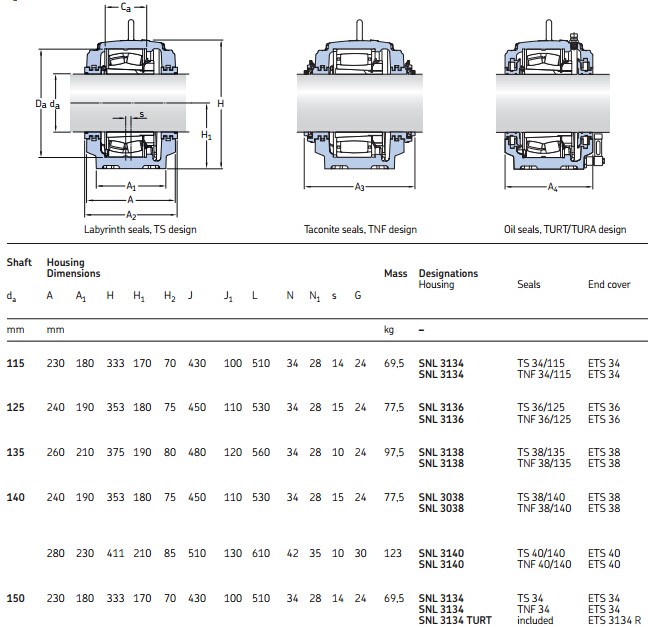 SYBR SNL split plummer block housing SNL 3140 SNL3140 bearing wanted ...